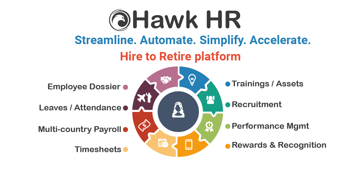 Hawk HR - Login